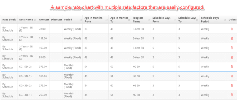 Sample Of The Rate Chart For Childcare Centers Billing ICare sample-of-the-rate-chart-for-childcare-centers-billing-icare